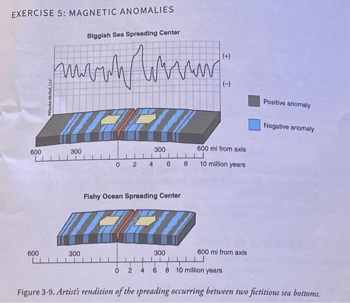 Solved 17. what is the average rate of spreading of the | Chegg.com