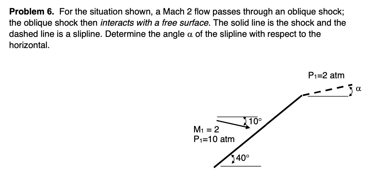 Solved Problem 6. ﻿For the situation shown, a Mach 2 ﻿flow | Chegg.com