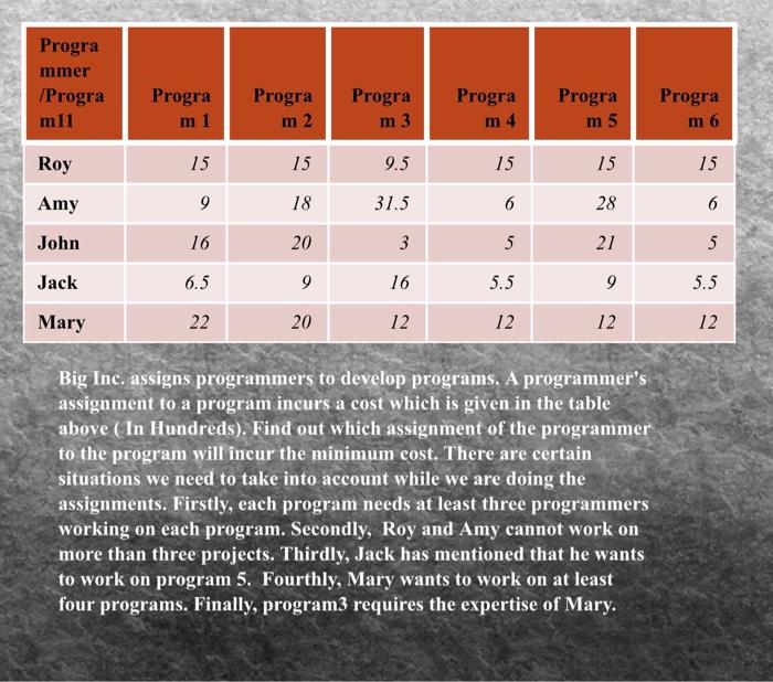 Solved please Solve this Question Below. by Linear | Chegg.com