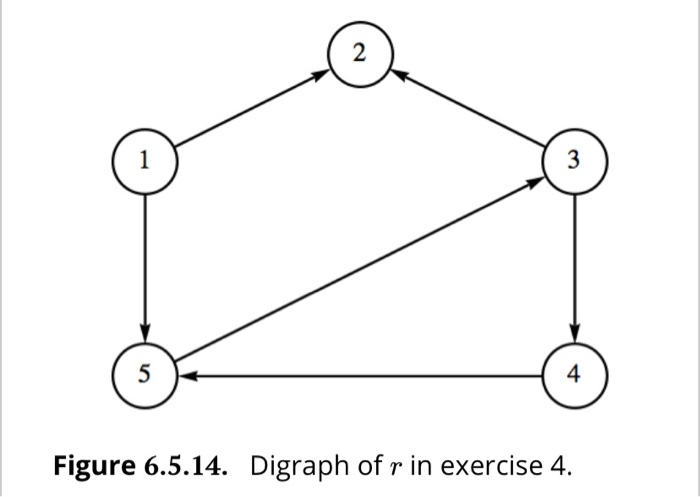Solved 4. Let r be the relation represented by the following | Chegg.com
