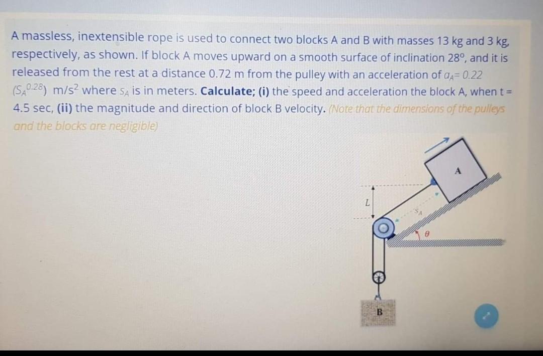 Solved A massless, inextensible rope is used to connect two | Chegg.com