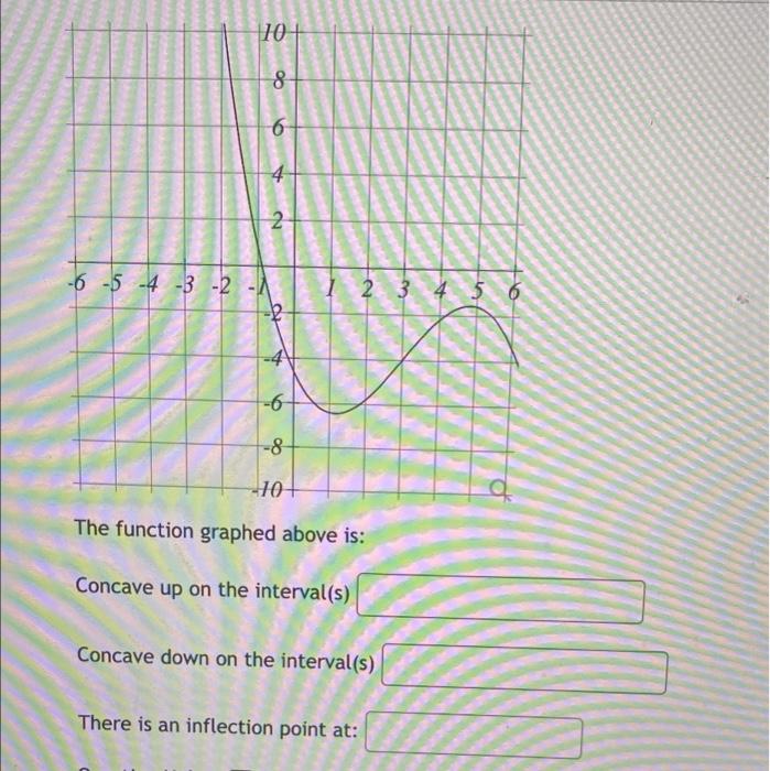 Solved Intervals of x-values where f(x) is concave up | Chegg.com