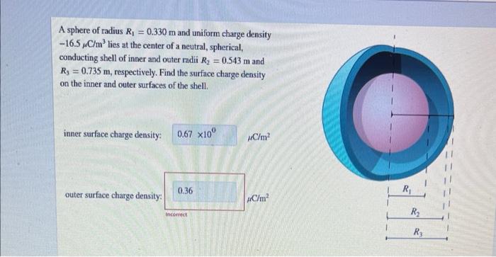 Solved A sphere of radius R1=0.330 m and uniform charge | Chegg.com