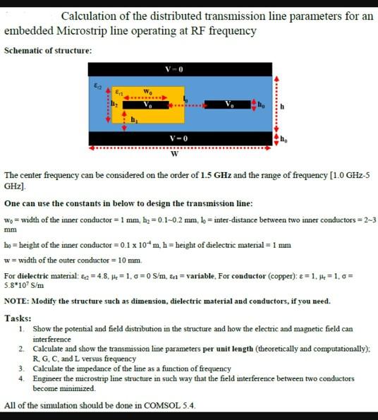 Calculation of the distributed transmission line | Chegg.com
