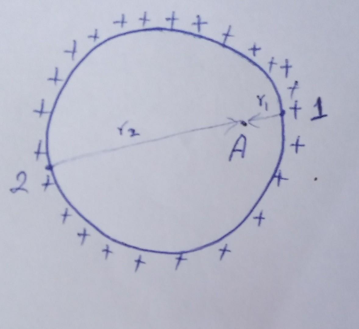 Solved It is right that E=0 inside a hollow charged | Chegg.com