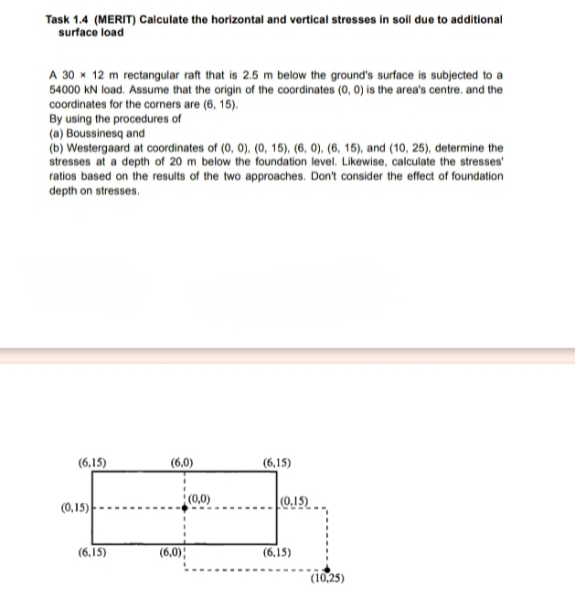 Solved Task 1.4 ﻿Calculate the horizontal and vertical | Chegg.com