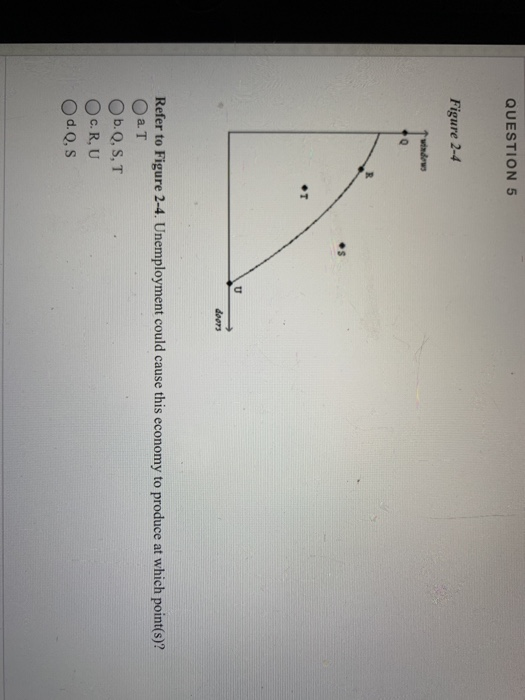 Solved QUESTION 5 Figure 2-4 073 Refer to Figure 2-4. | Chegg.com Solved QUESTION 5 Figure 2-4 073 Refer to Figure 2-4. | Chegg.com