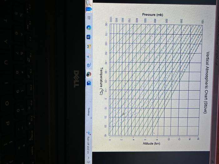 Solved Vertical Atmospheric Chart (Stave) | Chegg.com