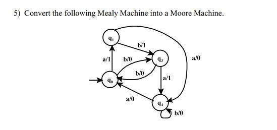 Solved Convert the following Mealy Machine into a Moore | Chegg.com