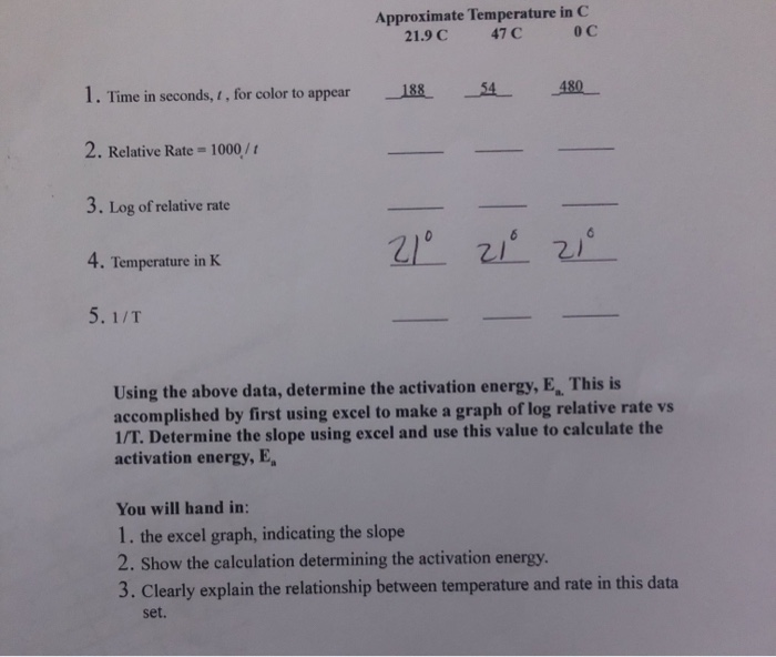Solved Reaction mixtures at Room Temperature (Reagent | Chegg.com