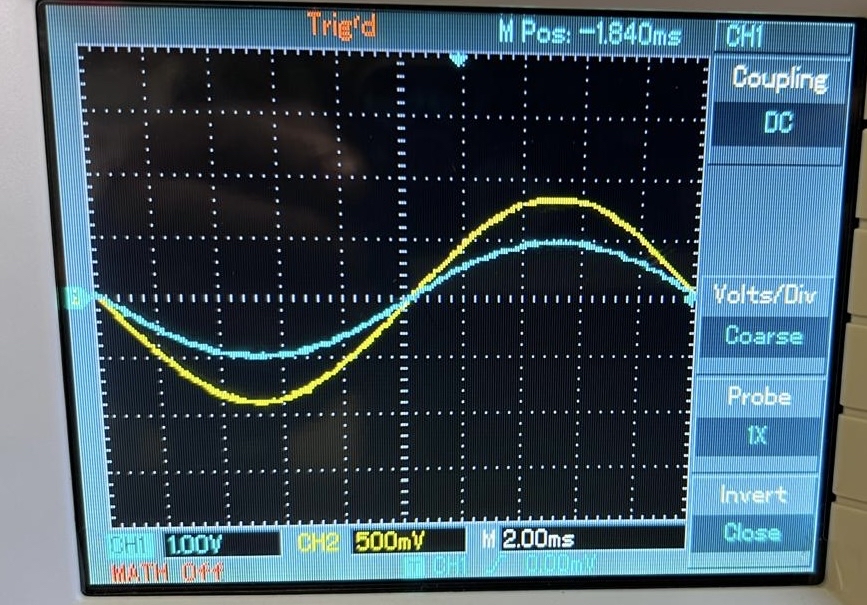 Solved from the practical waveforms obtained find, | Chegg.com