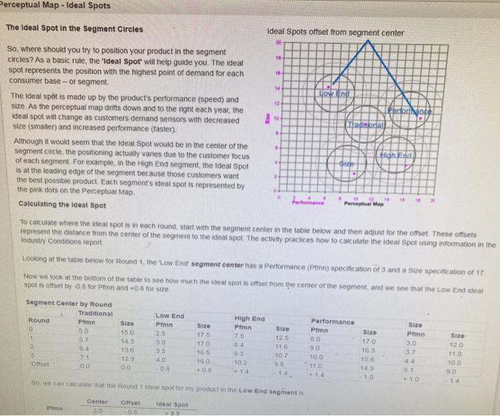 Solved Perceptual Map - Ideal Spots 16 The Ideal Spot in the | Chegg.com
