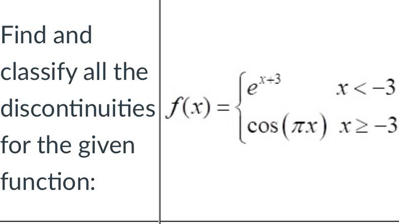 Solved Find and classify all the discontinuities | Chegg.com