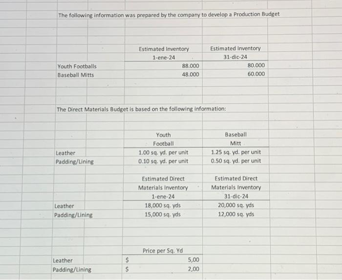 F. Cost of Goods Sold Budget Finished goods | Chegg.com