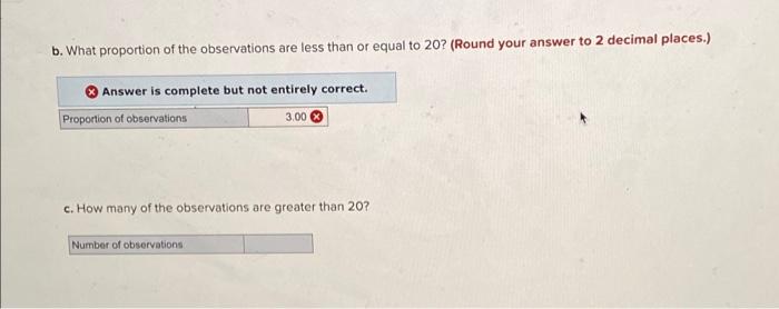 Solved Using 3,000 observations, the following histogram | Chegg.com