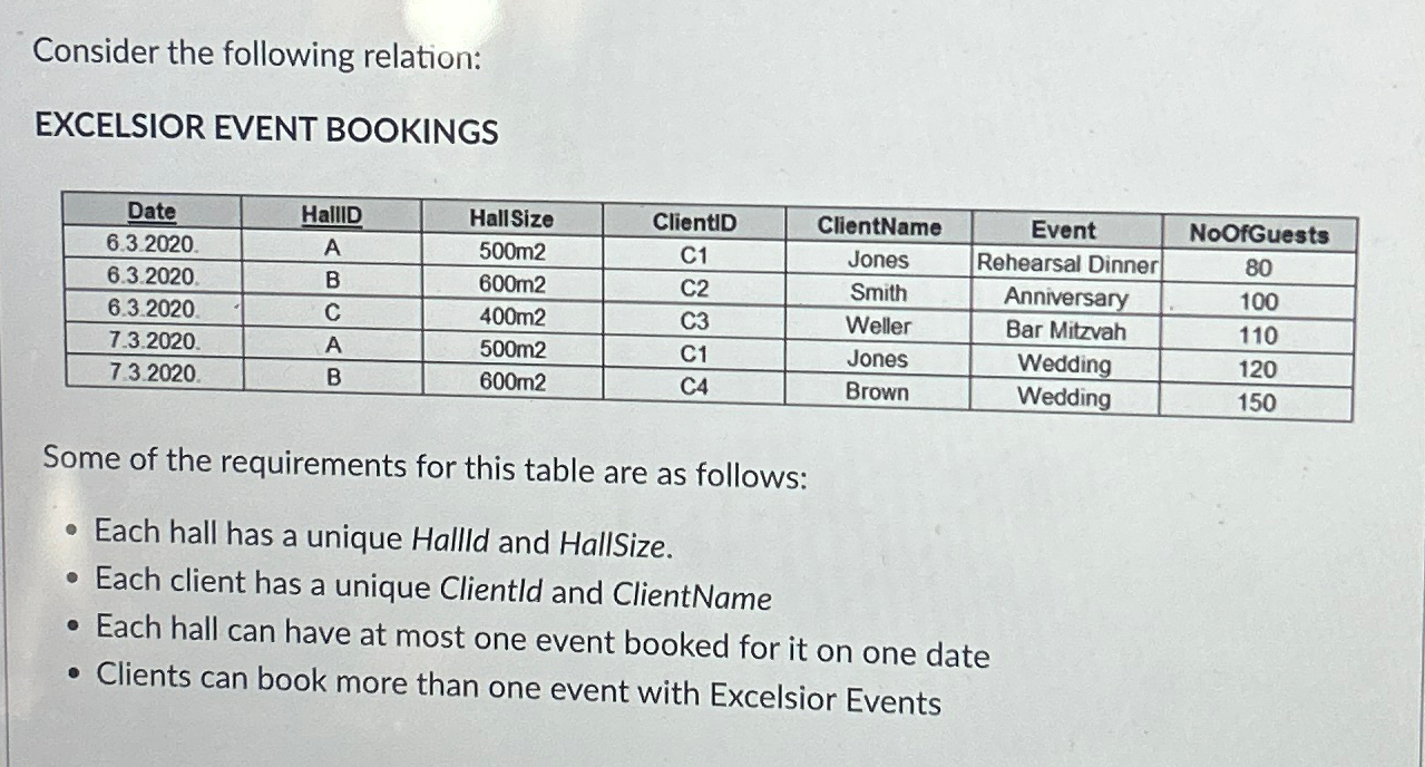 Solved Consider the following relation:EXCELSIOR EVENT | Chegg.com