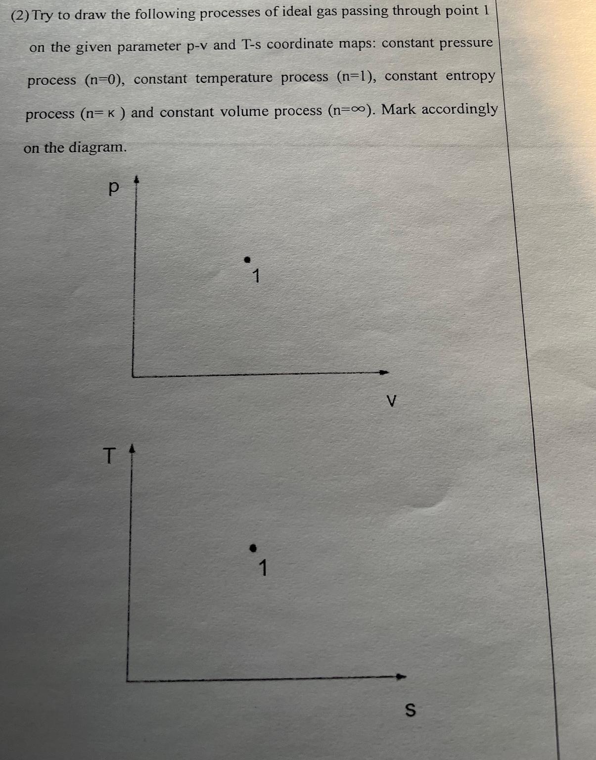 Solved (2) ﻿Try to draw the following processes of ideal gas | Chegg.com