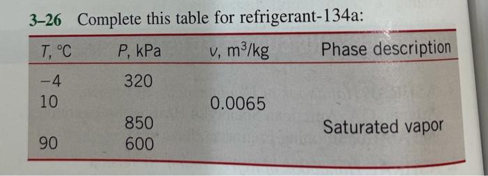 Solved 3-26 Complete this table for refrigerant-134a: T, °C | Chegg.com