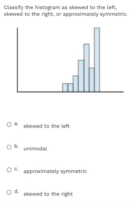 Solved Classify the histogram as skewed to the left, skewed | Chegg.com