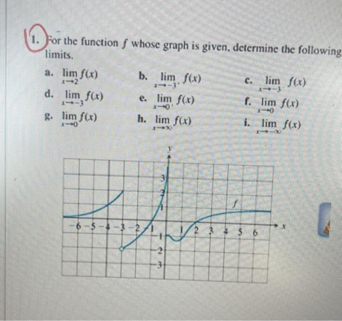 Solved 1. for the function f whose graph is given, determine | Chegg.com