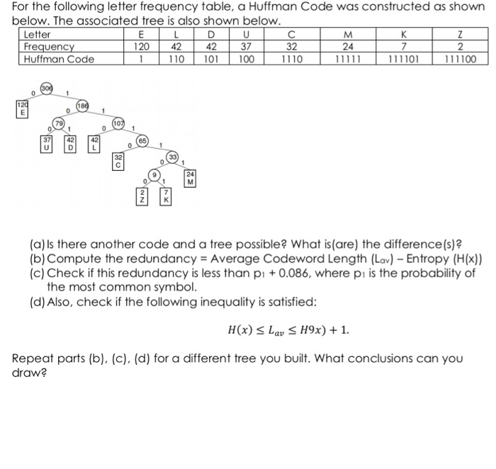 Solved For the following letter frequency table, a Huffman | Chegg.com