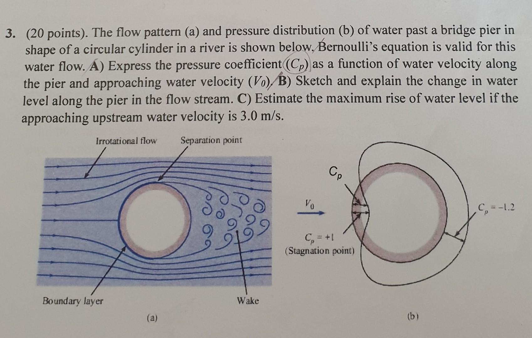 Solved a 3. (20 points). The flow pattern (a) and pressure | Chegg.com