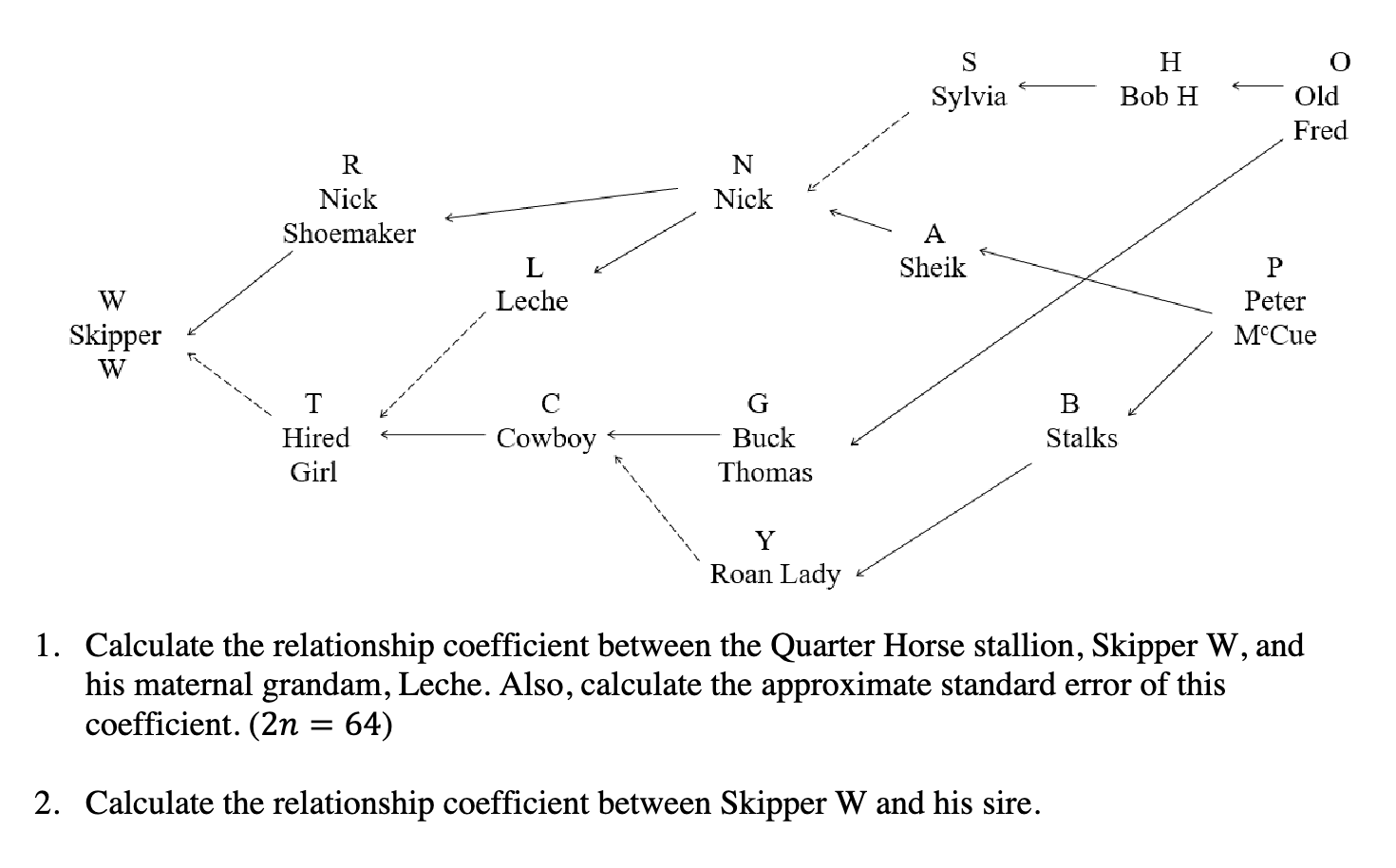 Solved 1. ﻿Calculate the relationship coefficient between | Chegg.com