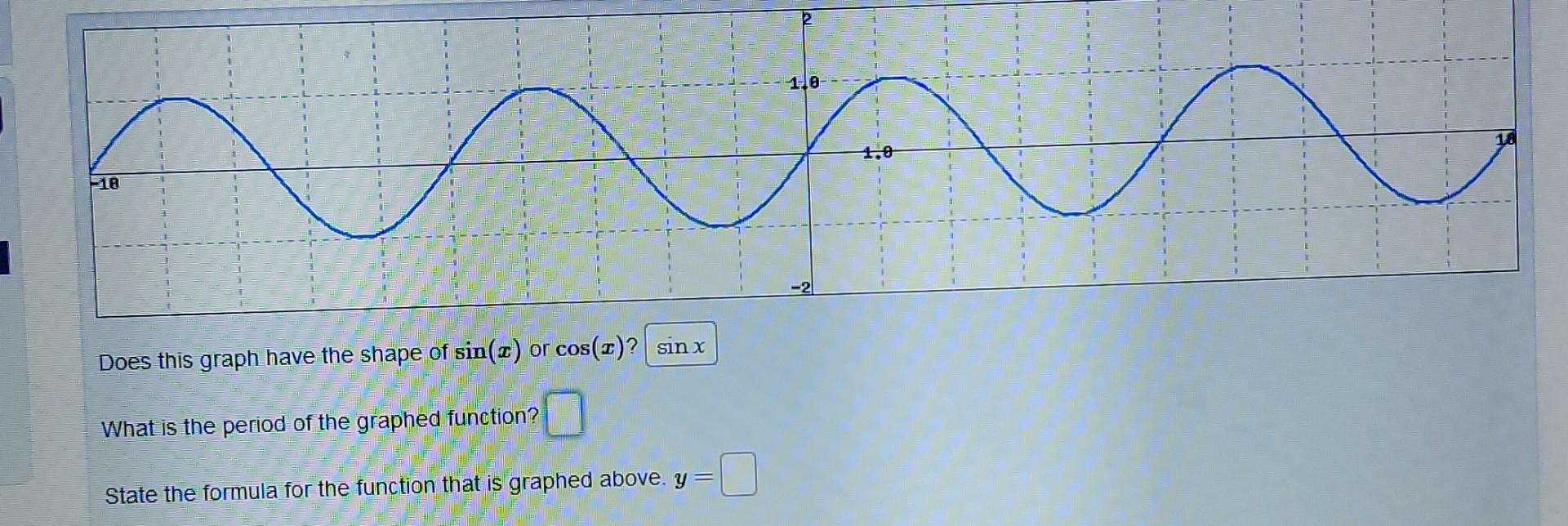 Solved 110 18 10 Does this graph have the shape of sin(2) or | Chegg.com