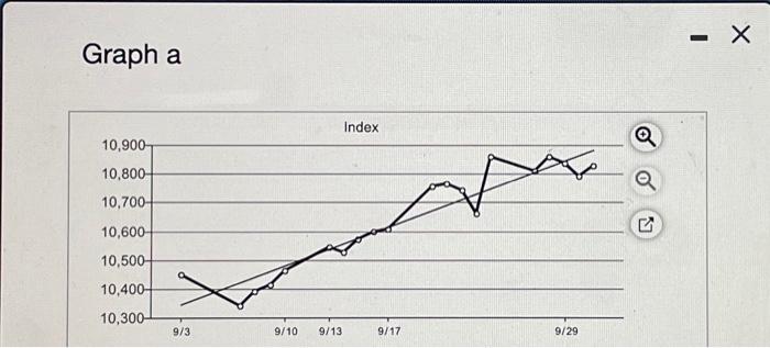 Solved Stock Market Indices Note: In the copyable data set, | Chegg.com