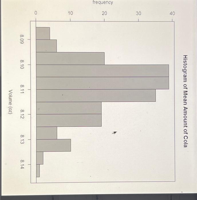 Ivs Obtained The Histogram Q Q Plot Boxplot And