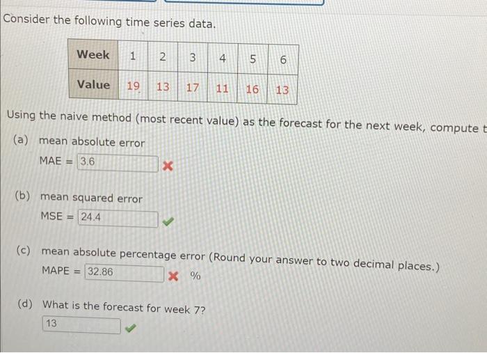Solved Consider the following time series data. Using the | Chegg.com