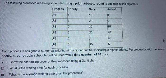 Solved The following processes are being scheduled using a | Chegg.com
