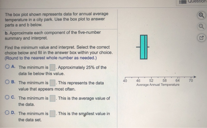 Solved @ The box plot shown represents data for annual | Chegg.com