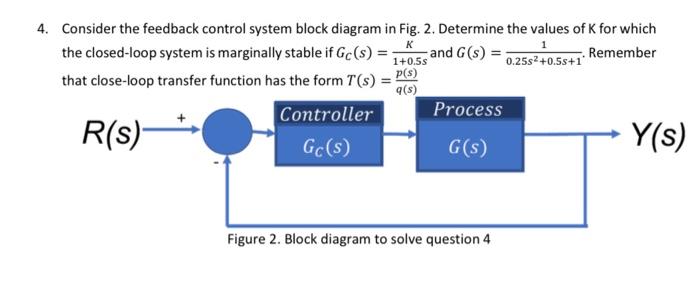 Solved 4. Consider the feedback control system block diagram | Chegg.com
