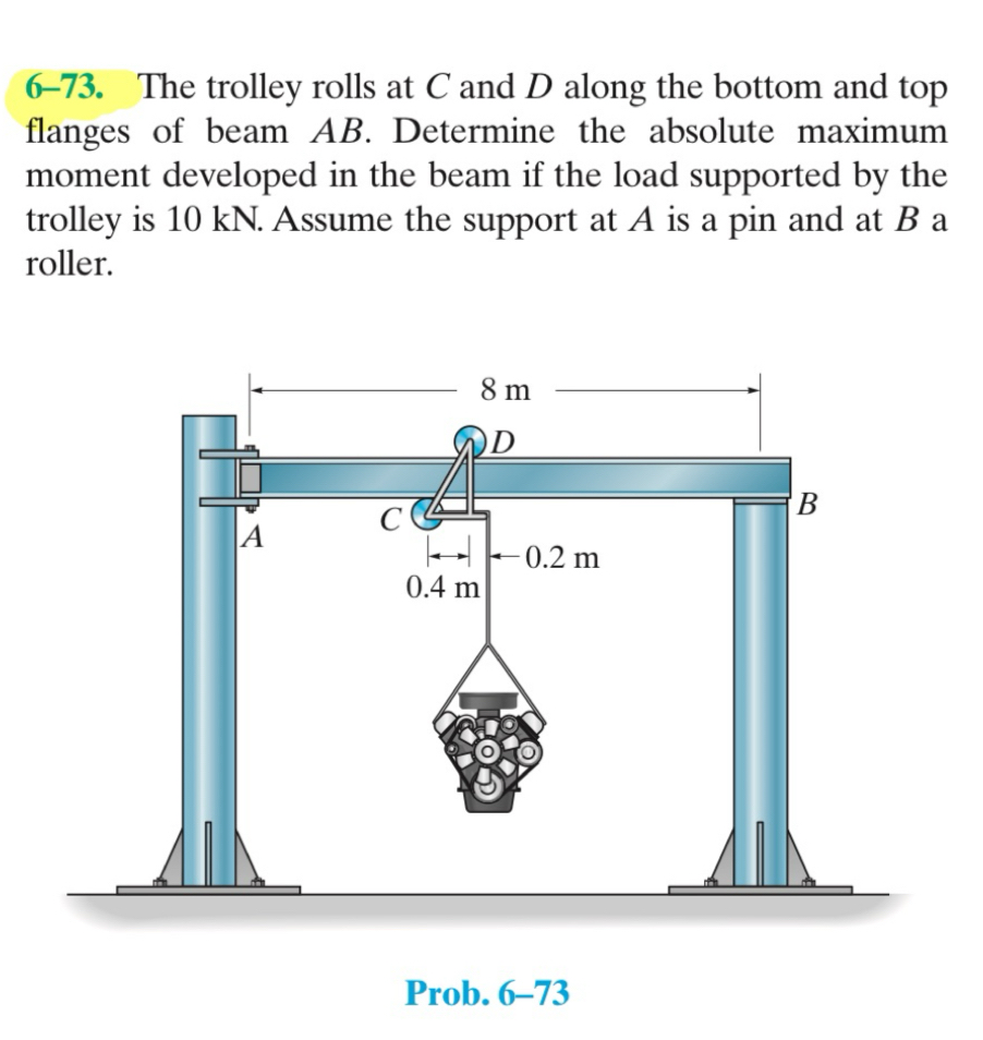 Solved 6-73. ﻿The trolley rolls at C ﻿and D ﻿along the | Chegg.com