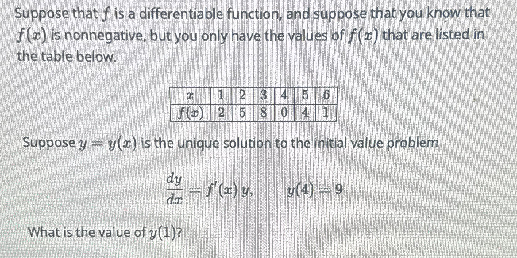 Solved Suppose that f ﻿is a differentiable function, and | Chegg.com