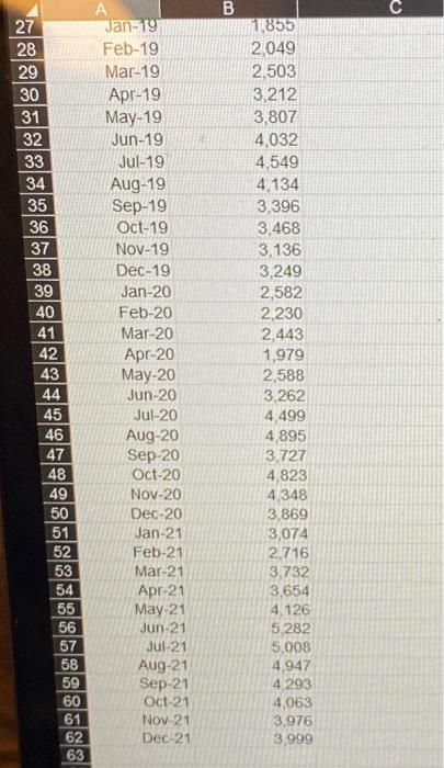 point Obtain the seasonal indexes for Jan to Dec | Chegg.com