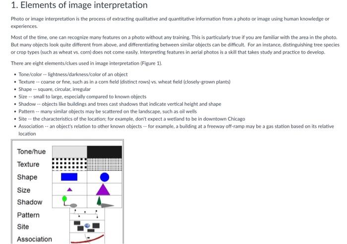Solved What is this image showing? (2pts) What elements of | Chegg.com