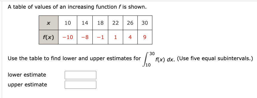 Solved A table of values of an increasing function f ﻿is | Chegg.com