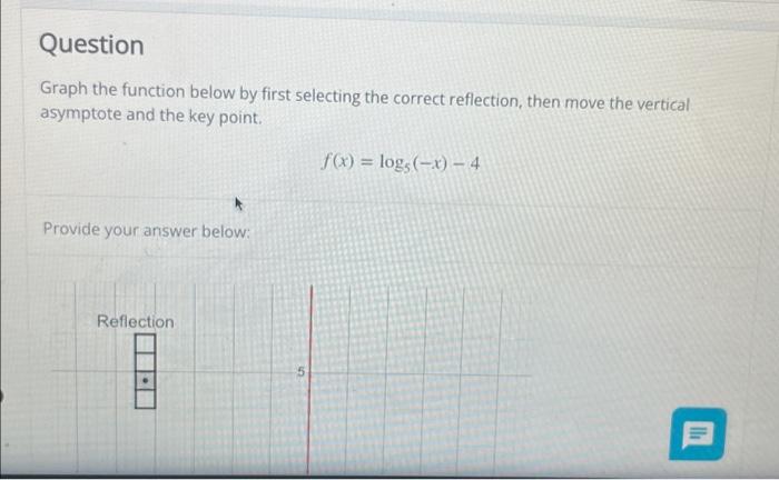 Solved Question Graph the function below by first selecting | Chegg.com