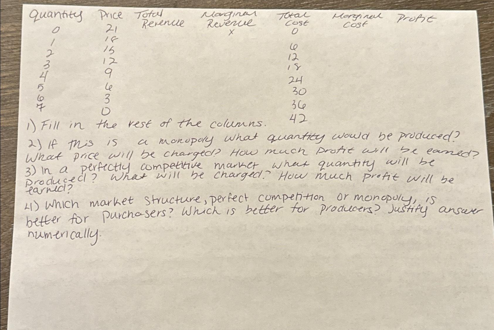 Solved quantity Price Total Marginal Total Merginal | Chegg.com