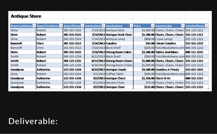 Solved Deliverable: | Chegg.com