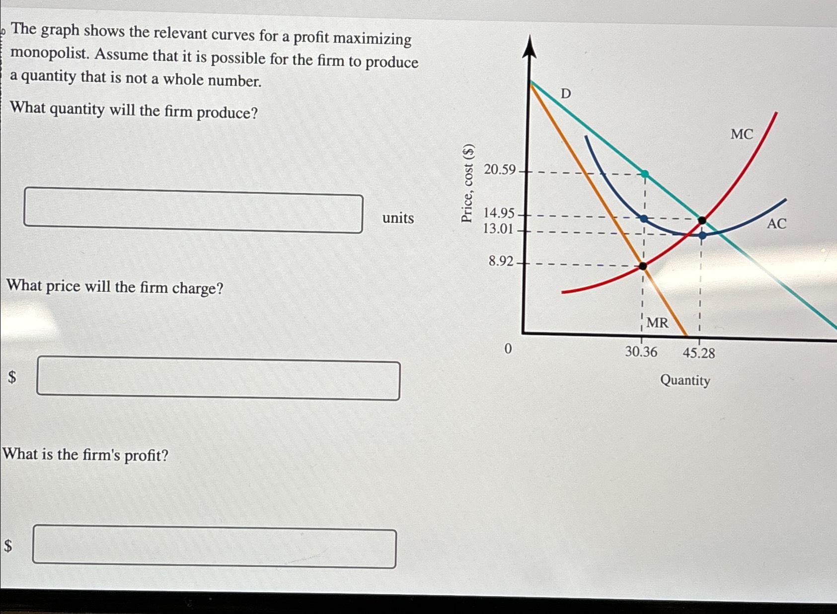 Solved The graph shows the relevant curves for a profit | Chegg.com