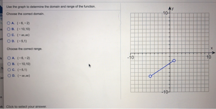 Solved Use the graph to determine the domain and range of | Chegg.com