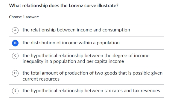 Solved What relationship does the Lorenz curve | Chegg.com