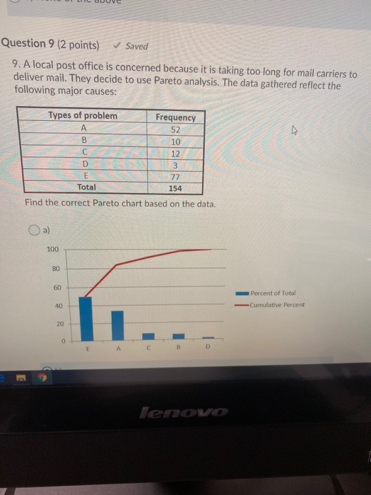 Solved Question 9 (2 points) Saved 9. A local post office | Chegg.com