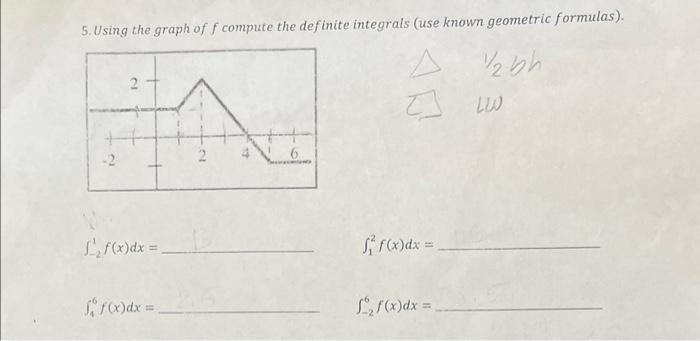 Solved 5. Using the graph of f compute the definite | Chegg.com
