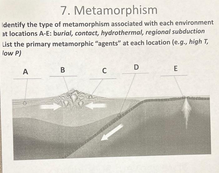 Solved 7. Metamorphism Identify the type of metamorphism | Chegg.com