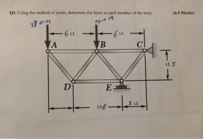 Solved Q1. Using the method of joints, determine the force | Chegg.com