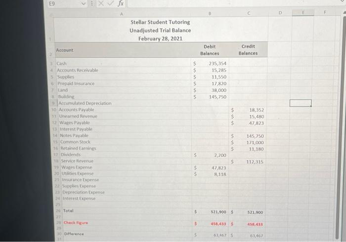 A B Total Revenue Service Revenue Unearned Revenue | Chegg.com